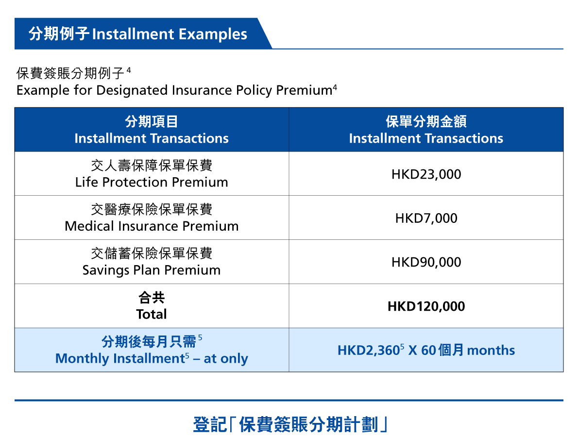 CCB(Asia)Credit Card