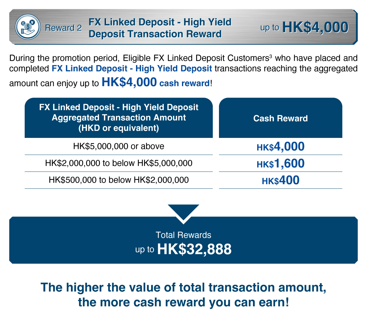 China Construction Bank (Asia)
