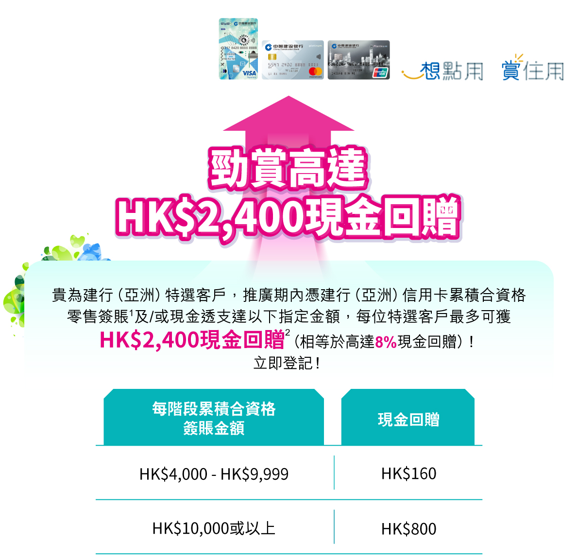 CCB(Asia)Credit Card